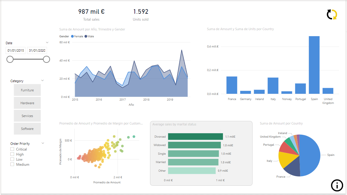 Prueba final | Interactive Chaos